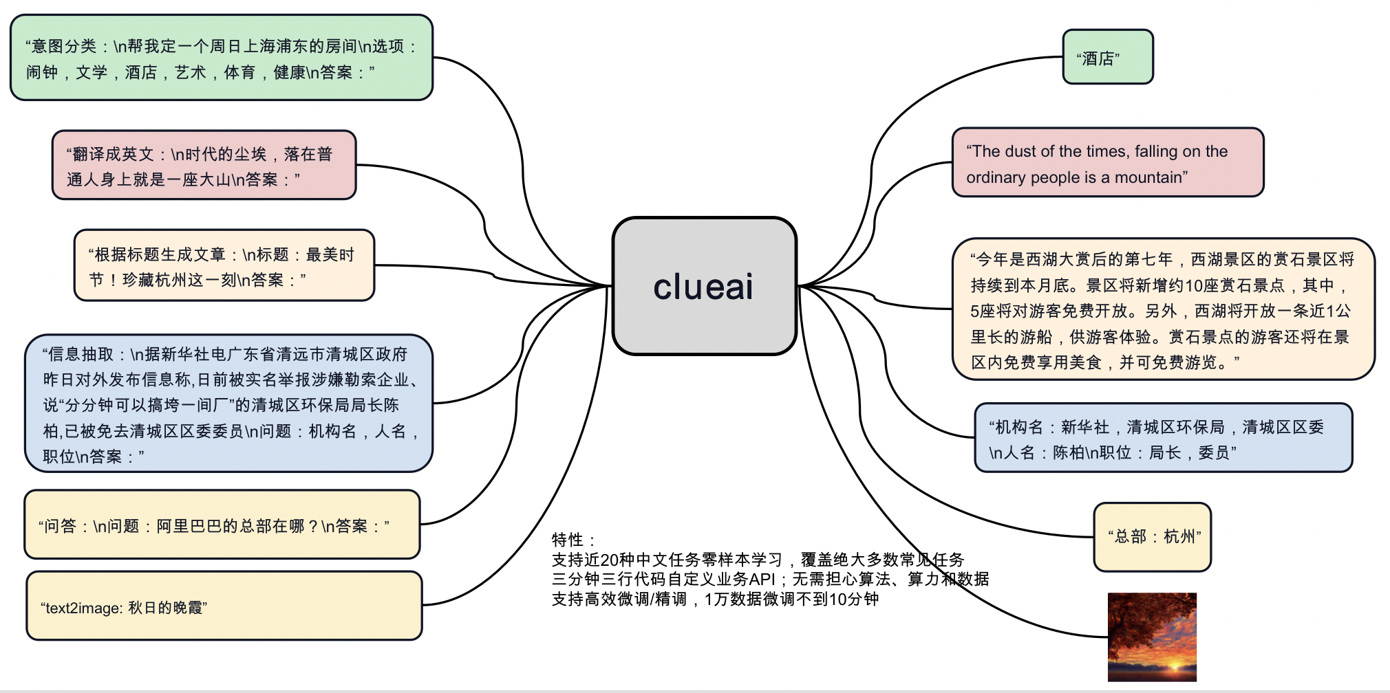魔搭社区