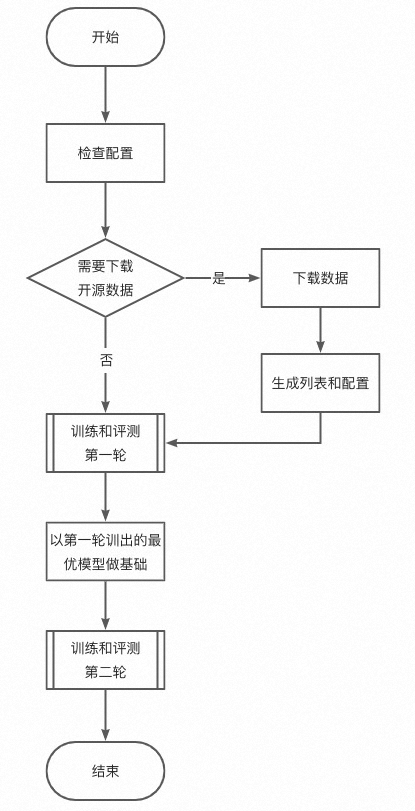 图5 模型训练流程图 图5 模型训练流程图